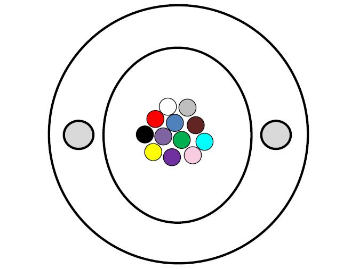 FMC Telco B2B | Riser cables